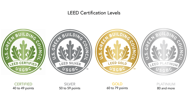 The Benefits of Going Green with LEED - Associated General Contractors ...