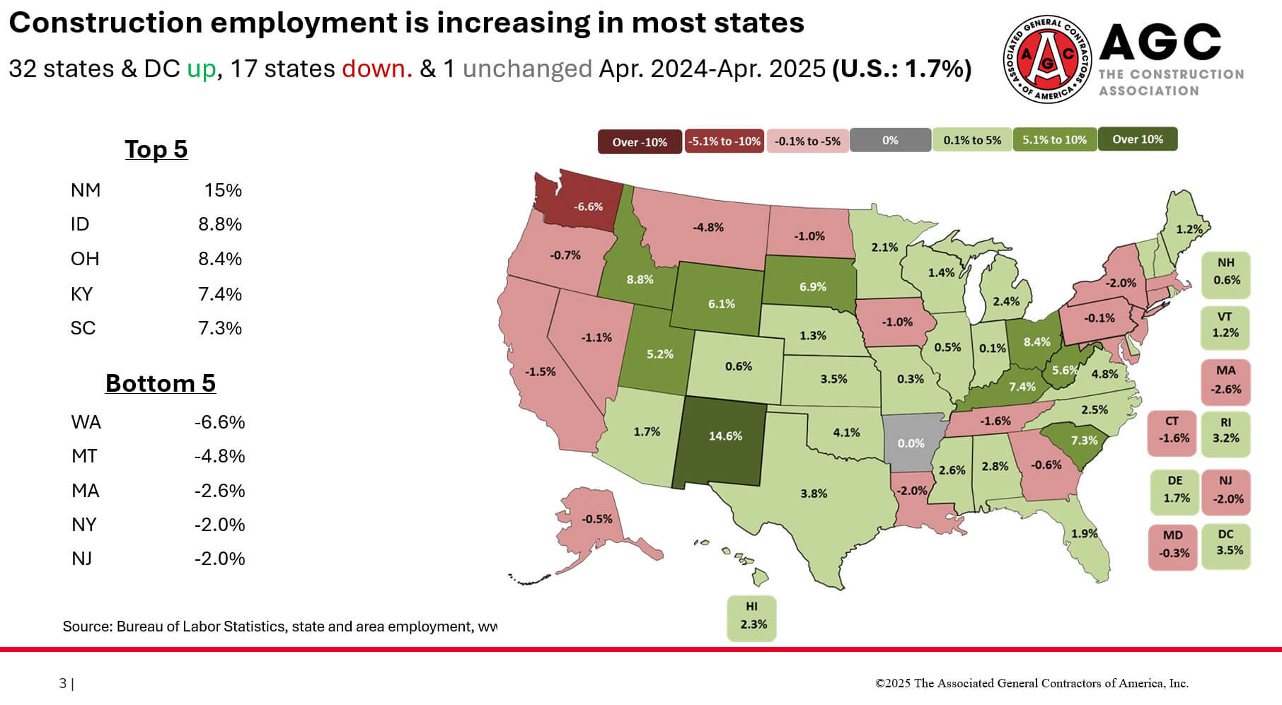 AGC of Utah Engages in June Legislative Interim Session on Key ...