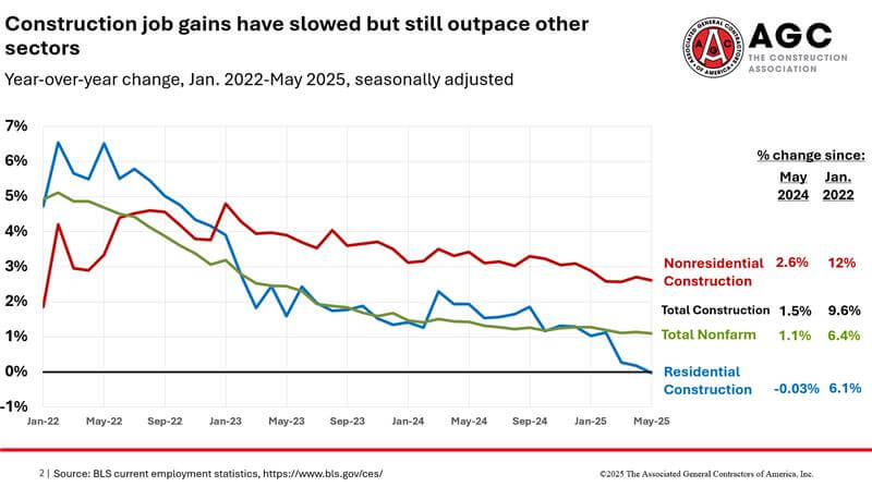 AGC of Utah Engages in June Legislative Interim Session on Key ...
